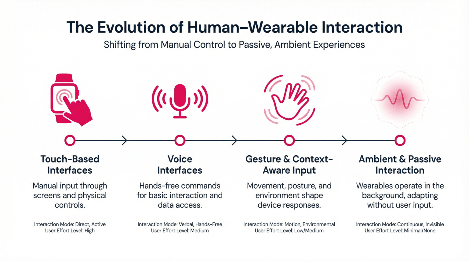 CES 2026 Wearable Trends: Latest AI-Powered Innovations You Need to ...