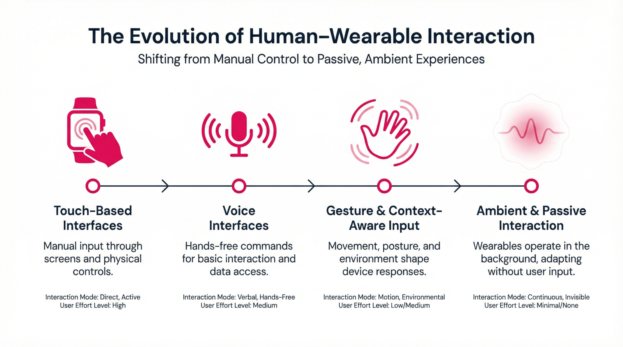 CES 2026 Wearable Trends: Latest AI-Powered Innovations You Need to ...