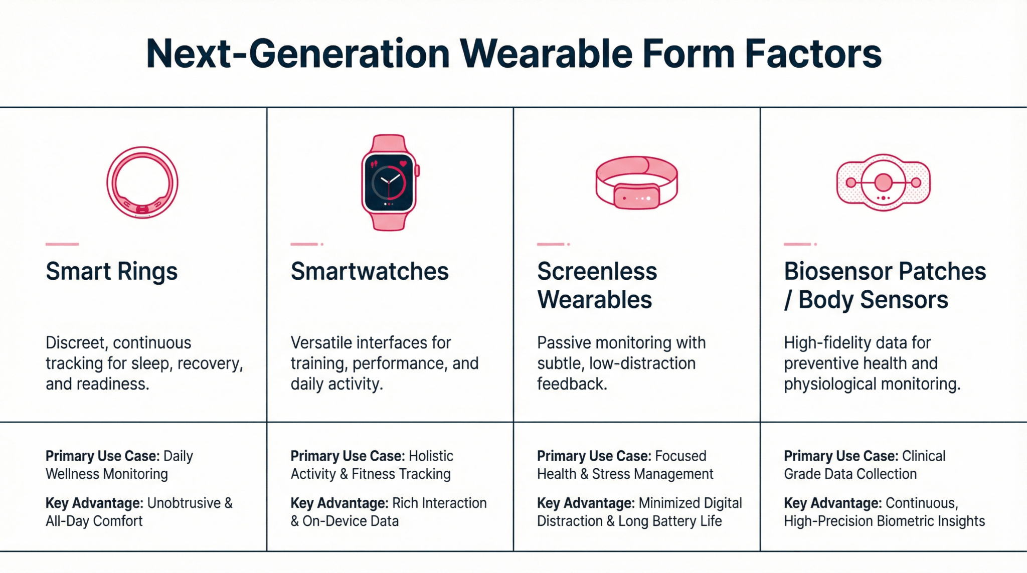 CES 2026 Wearable Trends: Latest AI-Powered Innovations You Need to ...